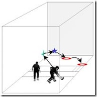 Racquetball: What Is A Pinch Shot?